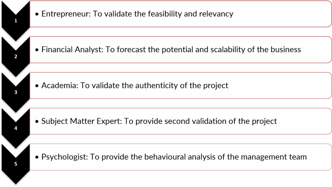 Due Diligence Process • LegalSeba Bangladesh Due Diligence Process • LegalSeba Bangladesh